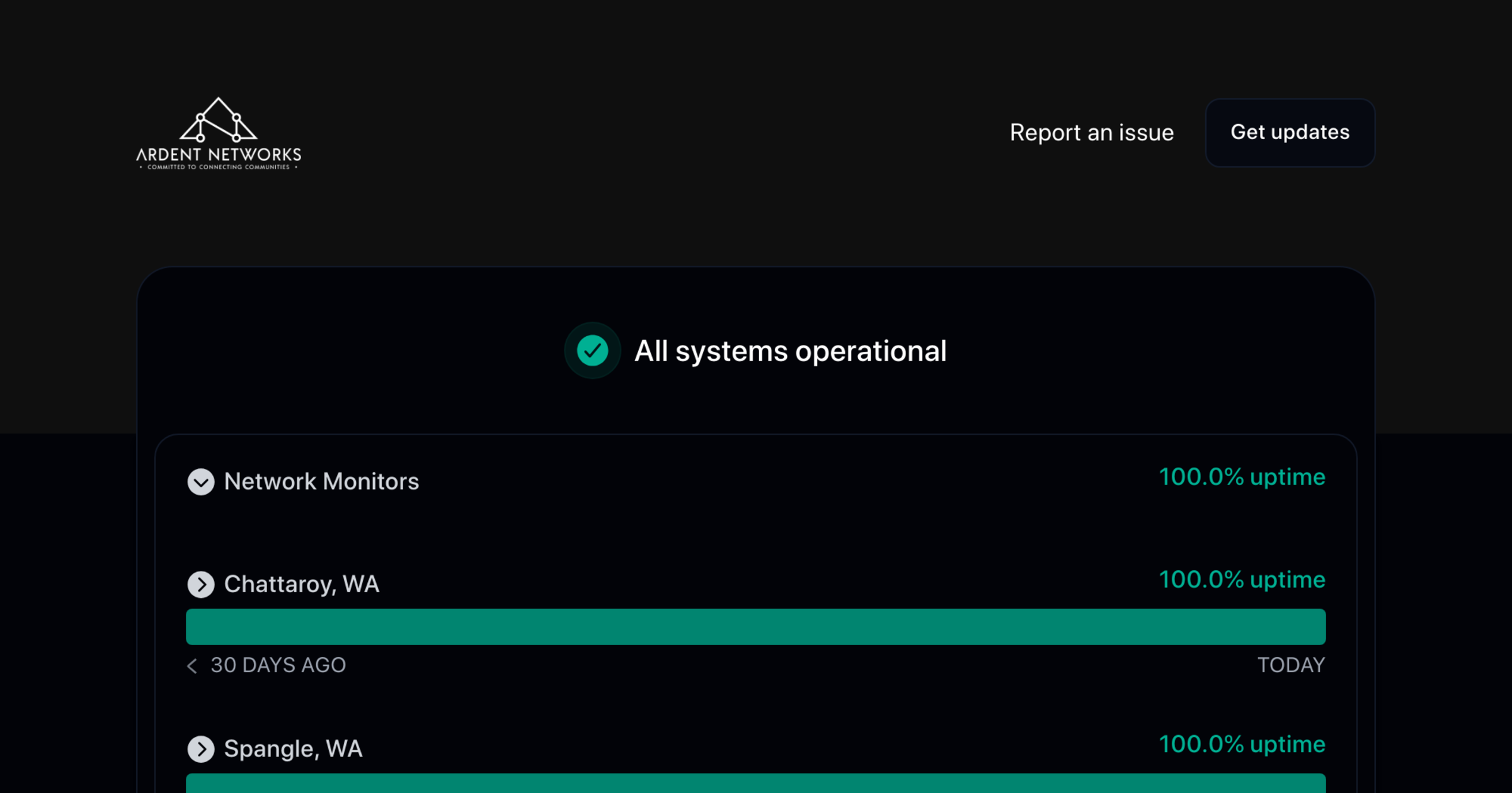 Ardent Networks - Status